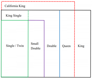 Mattress Size Chart – Khoon Yu Furniture Sdn Bhd