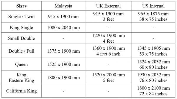 Mattress Size Chart – Khoon Yu Furniture Sdn Bhd